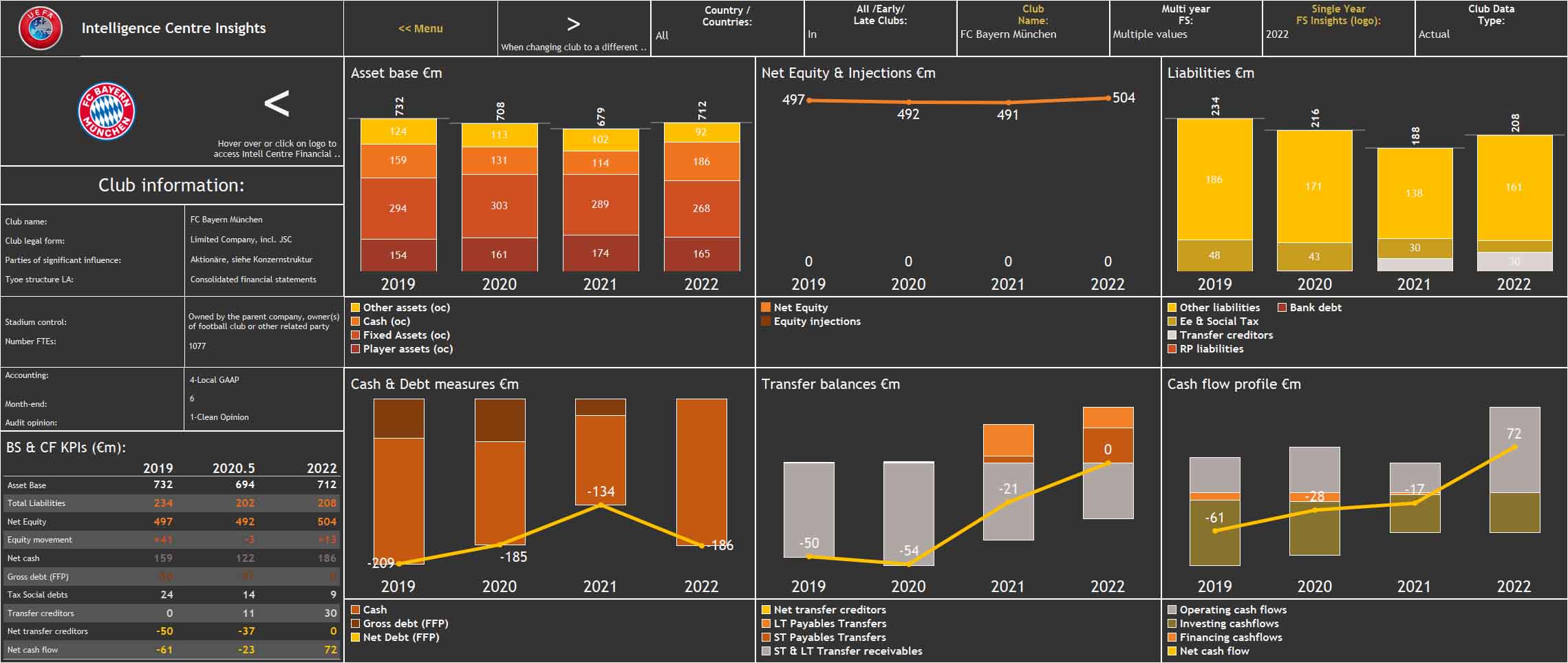 Club Financial Position & Financing – UEFA Intelligence Centre