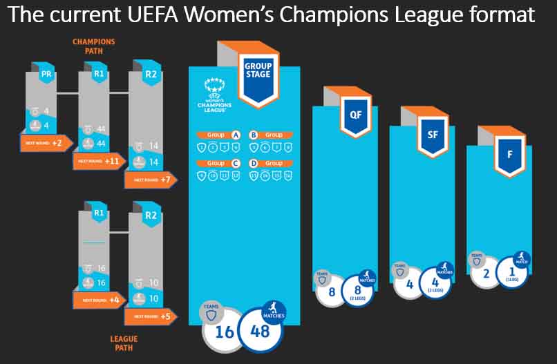 Cup Formats & Structures – UEFA Intelligence Centre