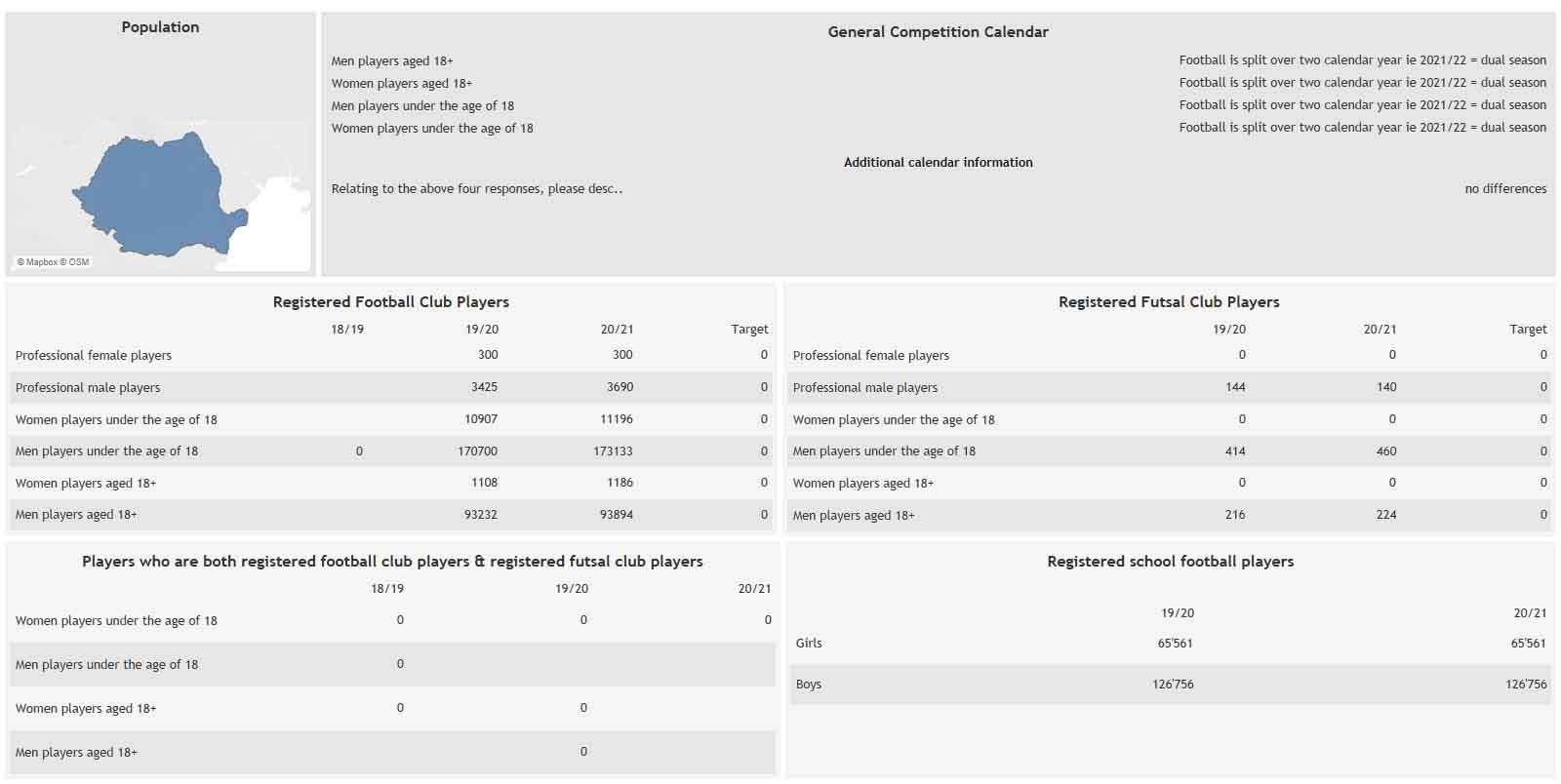 Football Demographics – UEFA Intelligence Centre