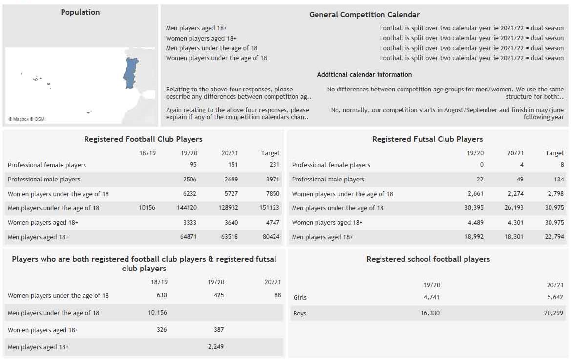 Football Demographics – UEFA Intelligence Centre