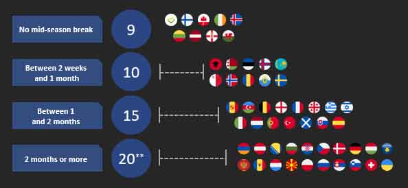 League Formats & Structures – UEFA Intelligence Centre