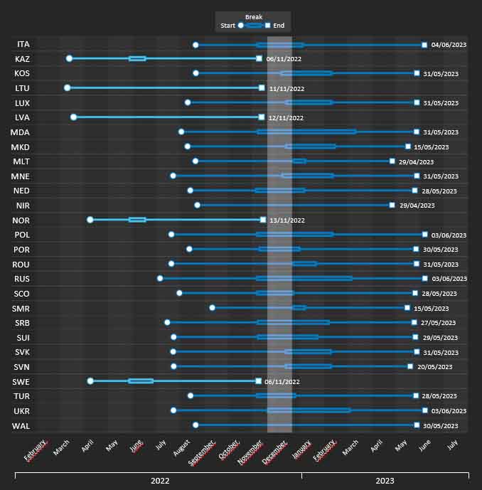 League Formats & Structures – UEFA Intelligence Centre