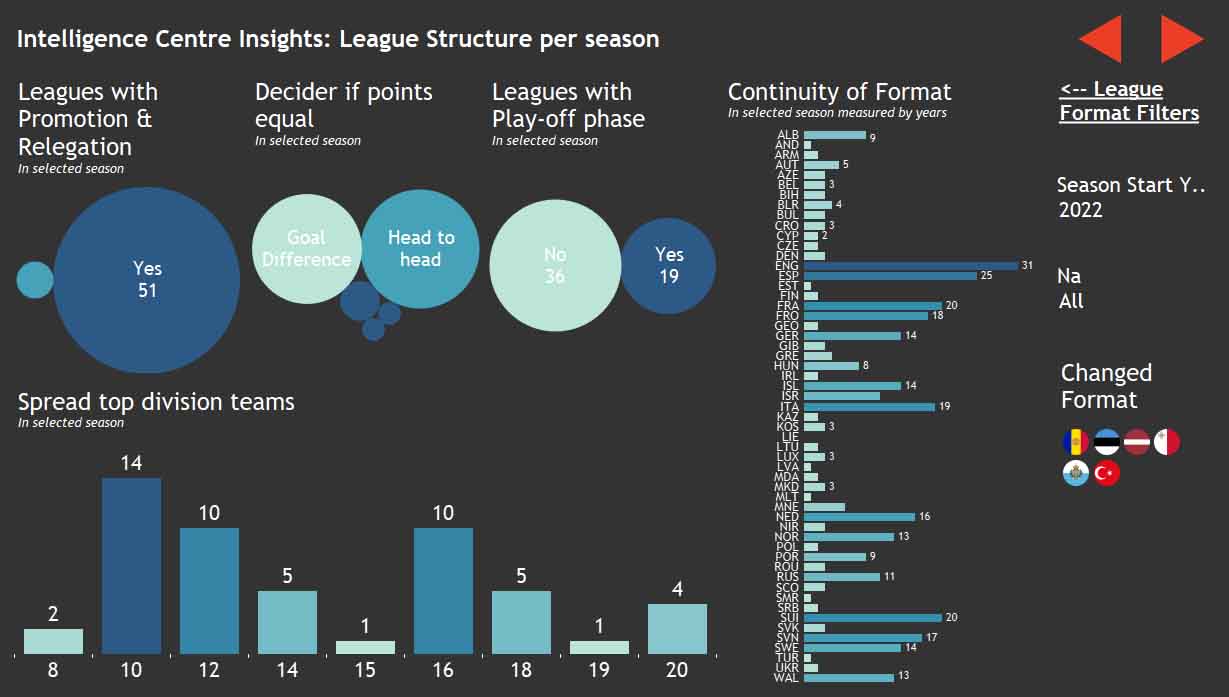 League Formats & Structures – UEFA Intelligence Centre