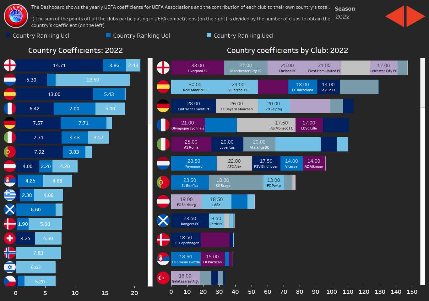 National Team Performances – UEFA Intelligence Centre