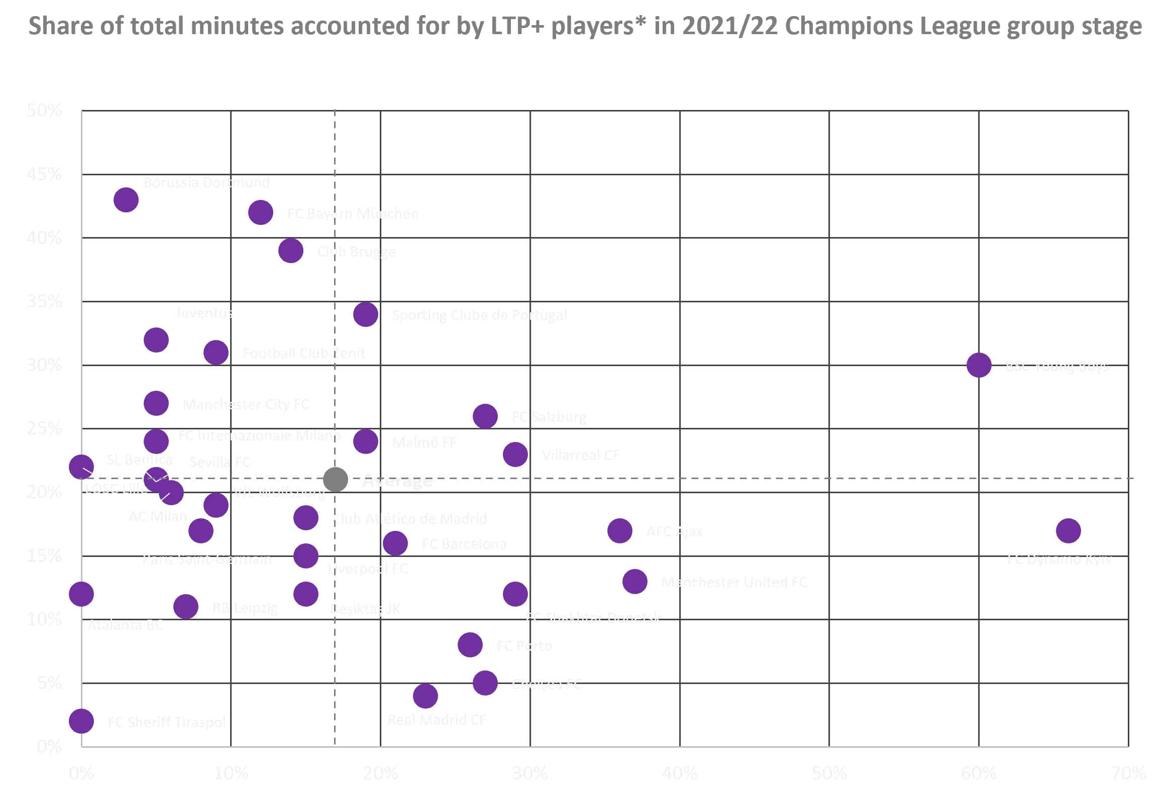 Player Careers – UEFA Intelligence Centre
