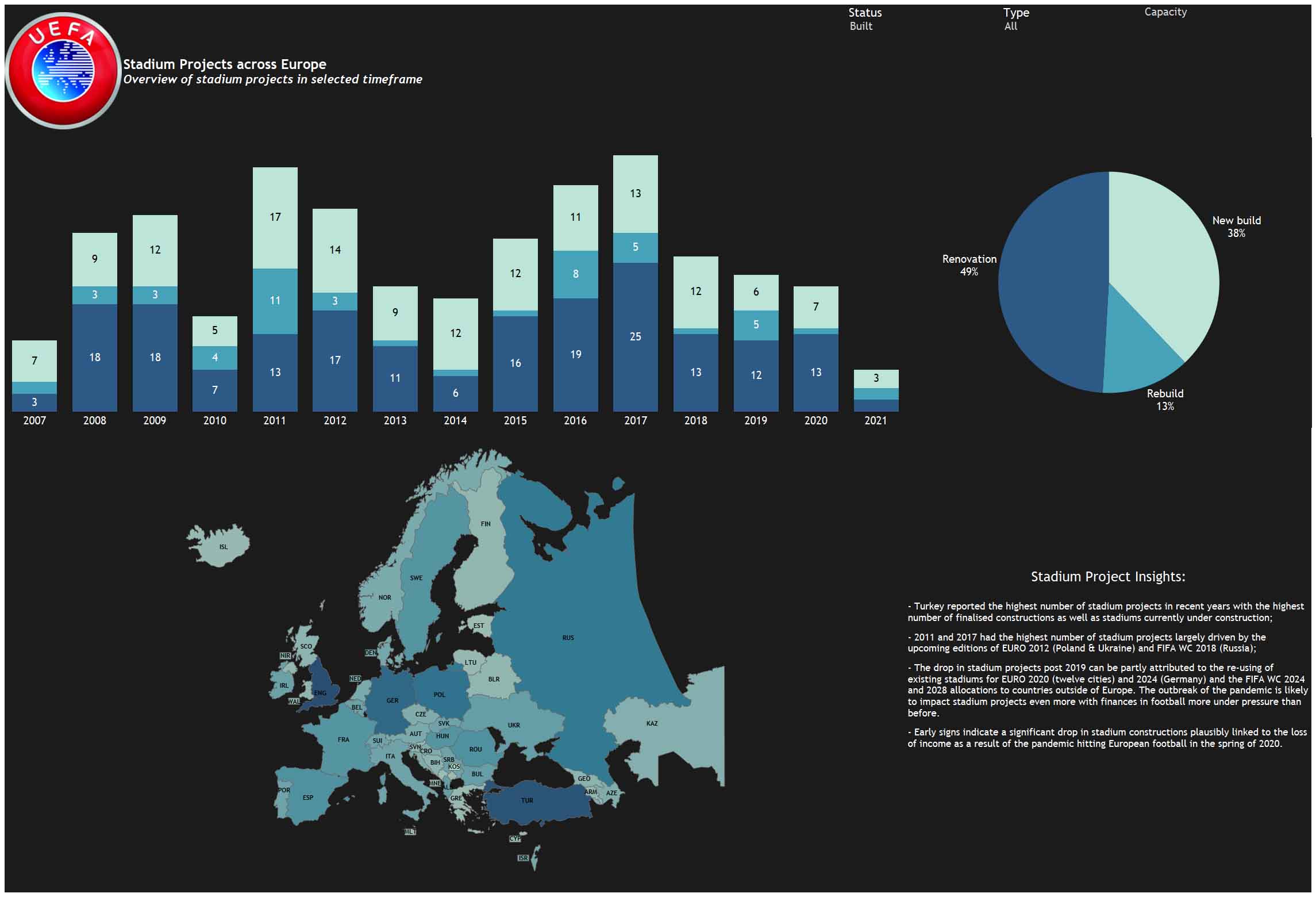 Stadium Projects – UEFA Intelligence Centre