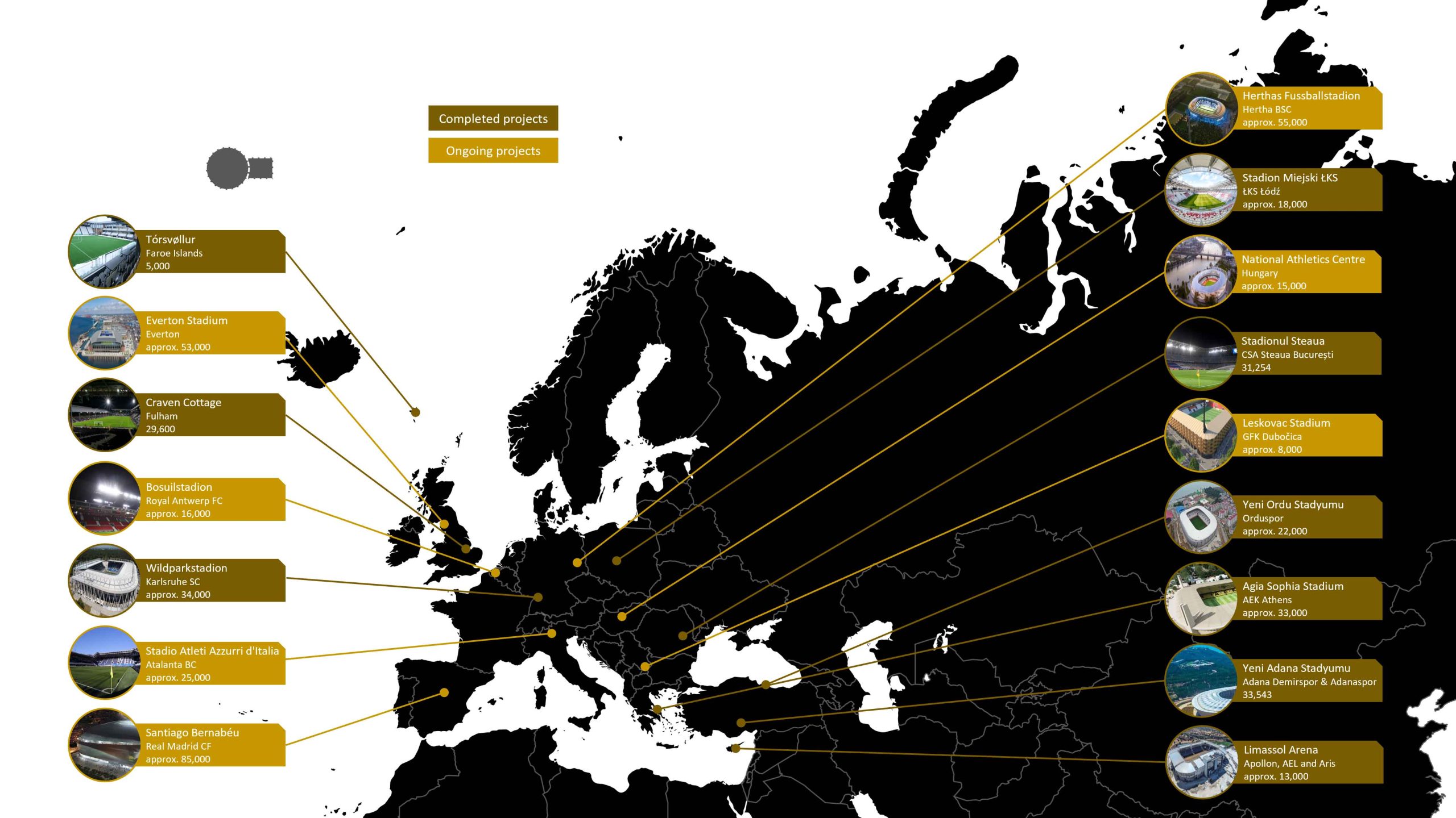 Stadium Projects – UEFA Intelligence Centre
