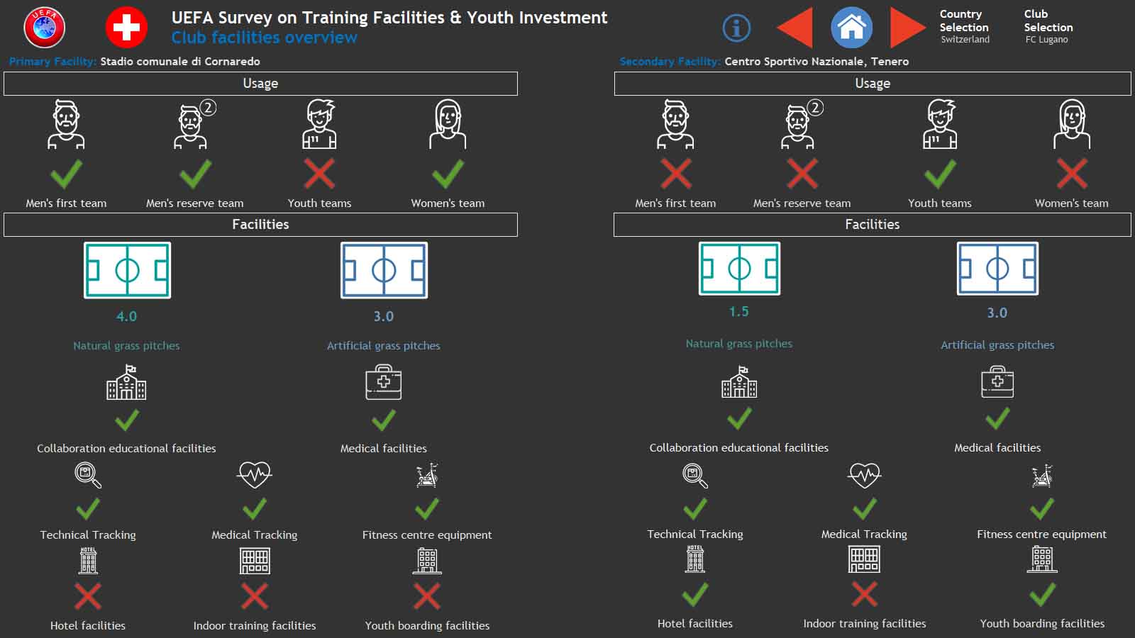 Training Facilities – UEFA Intelligence Centre
